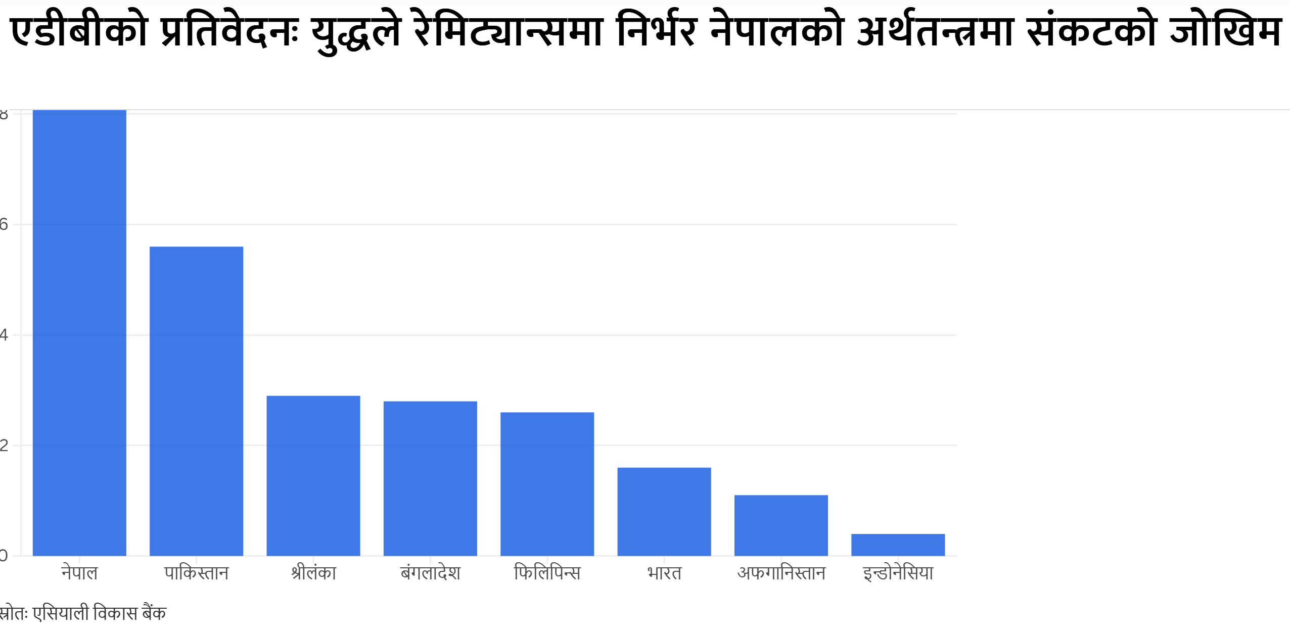 Banks Base Rates in Nepal : Commercial banks average base rate is 6.71 ...